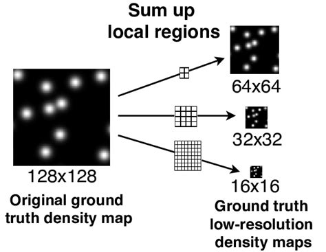 Example Of Constructing Ground Truth Low Resolution Density Maps From Download Scientific