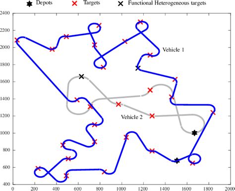 Optimal Paths Computed By The Two Stage Stochastic Formulation For The
