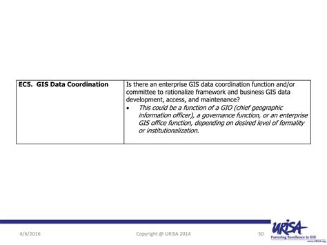 The Gis Capability Maturity Model Maximize Benefits From Enterprise Gis