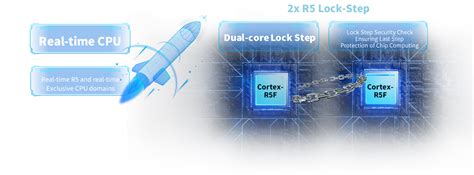 Forlinx Som D9360 System On Modulecomputer On Module With D9 Pro Processor Arm Cortex A55