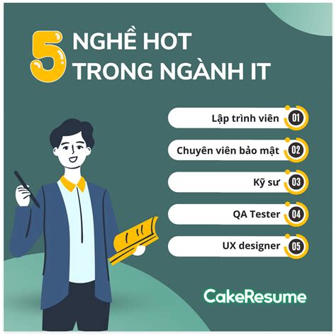 IT là gì Khám phá Thế Giới Công Nghệ Thông Tin và Tầm Quan Trọng của Nó trong Cuộc Sống Hiện Đại