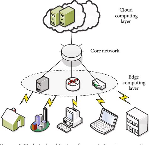Figure 1 From Urban Traffic Flow Prediction Model With Cpso Ssvm Algorithm Under The Edge