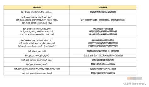 编程接口：ebpf 程序是怎么跟内核进行交互的？ 编程接口 ebpf程序是怎么跟内核进行交互的 csdn博客