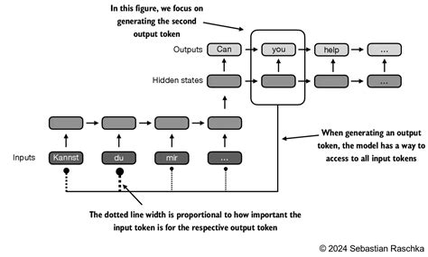3 2 데이터 종속성을 어텐션 메커니즘으로 포착하기 build a large language model from