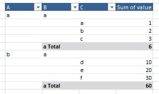 Excel Pivot Tables Subtotals Stack Overflow