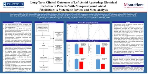 Pdf Short And Long Term Clinical Outcomes Of Left Atrial Appendage Electrical Isolation In