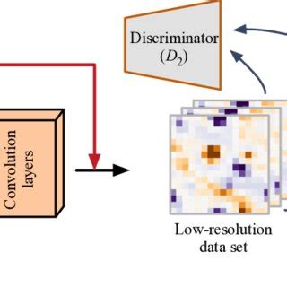 A ResBlock 91 Comprised Of BatchNormalization Layer ReLU