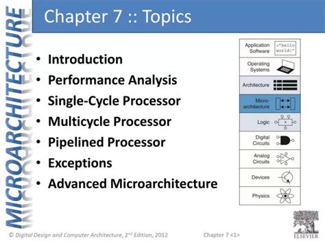 PPT Chapter 7 Topics PowerPoint Presentation Free Download ID 5922844