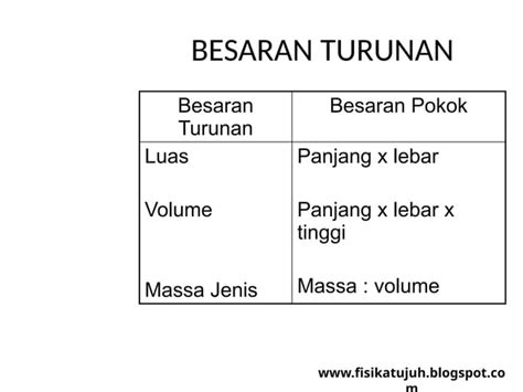 Satuan Alat Ukur Dalam Fisika Kelas Sma Pptx