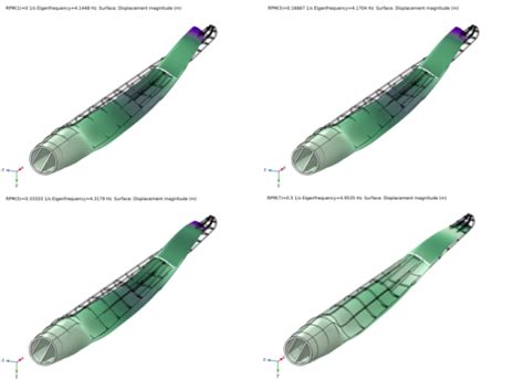 Stress And Modal Analysis Of A Wind Turbine Composite Blade