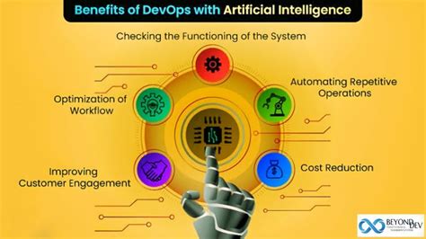 Ai Devops Automating Devops Artificialintelligence Futureofwork Beyond Dev