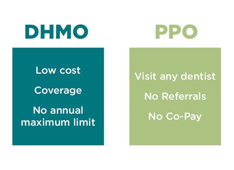 What Is Dental HMO Which One Is Better DHMO Or PPO CDS NEW