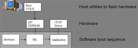 41 Ti Rtos Kernel — Processor Sdk Rtos Documentation