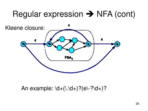 ppt finite state automaton fsa powerpoint presentation free