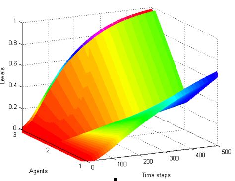 Copy Figure In Matlab Stack Overflow