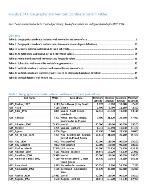 Geographic And Vertical Coordinate System Tables Pdf Geophysics Water Transport