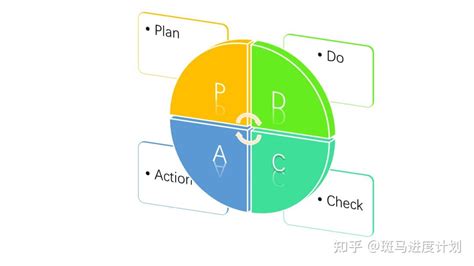 中建新疆建工（集团）有限公司基于pdca循环法管理进度案例分析 知乎