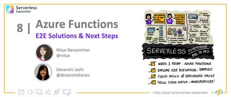 azurecontainerapps dev community