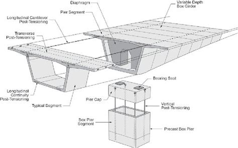 Learn Concrete Segmental Bridge Terminology American Segmental
