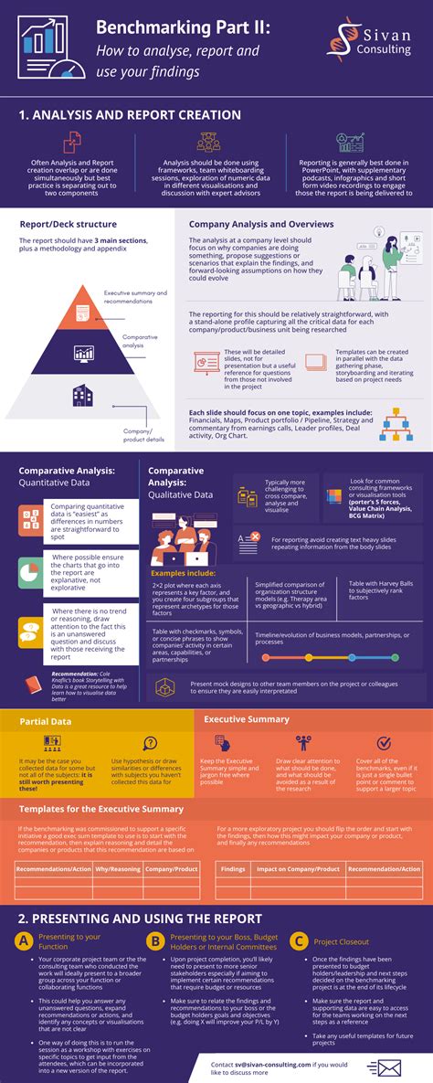 Benchmarking Infographic How To Analyse Report And Use Your Findings Sivan Consulting