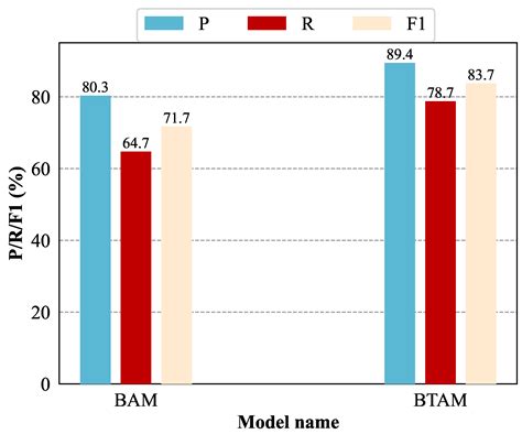 A Method For Complex Question Answering Over Knowledge Graph