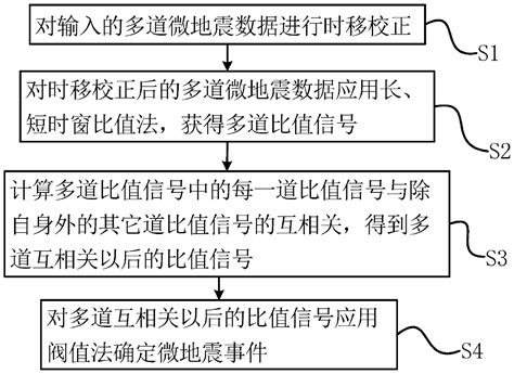 A Method And System For Identifying And Picking Microseismic Events