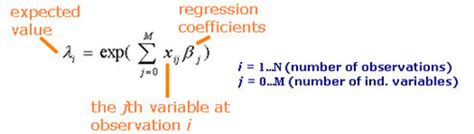 Poisson Regression For Rates In R