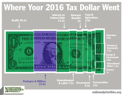 Tax Day 2017 Taxes And All The Feels