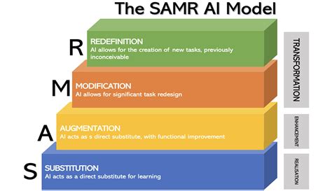 The Samr Ai Model