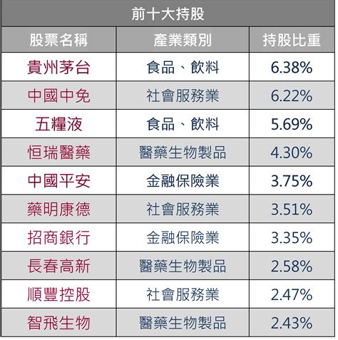 Money錢管家 投資趨勢 一手掌握 中國消費力 編輯部