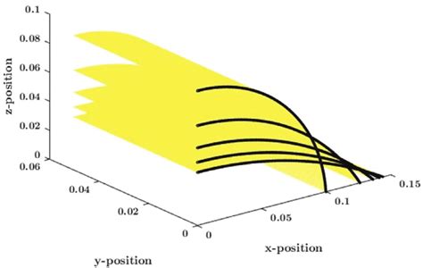 Curved Surfaces Of Varying Radii Used To Introduce Pre Curl In MD And CD Download Scientific
