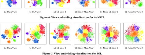 Figure From Adaptive Graph Contrastive Learning For Recommendation Semantic Scholar
