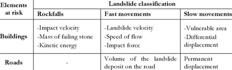 9 Overview Of The Main Input Intensity Parameters Used In Literature Download Scientific