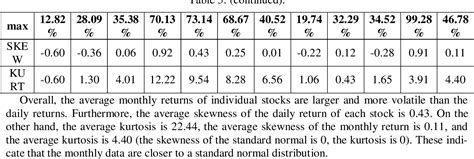 Table 1 From Comparison Of Markowitz Model And Index Model In Capital Markets Semantic Scholar