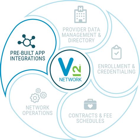 V12 Provider Data Engine PDE Pre Built Integrations Virsys12