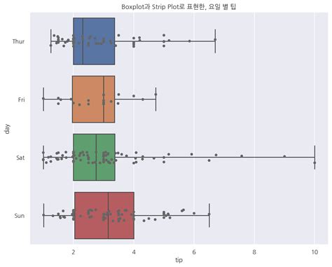 Python Seaborn