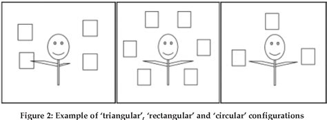 Figure 2 From Towards A Framework For Inclusive Gesture Controlled User Interface Design