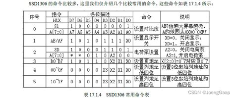 Oled显示实验c语音怎么使用base64数据在oled上显示图片 Csdn博客