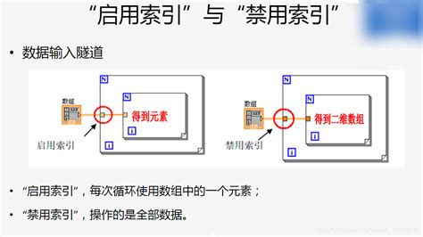 Labview之循环自动索引labviewfor循环自动索引 Csdn博客