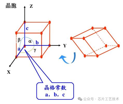 晶格常数、应变和临界厚度 镭尔特光电