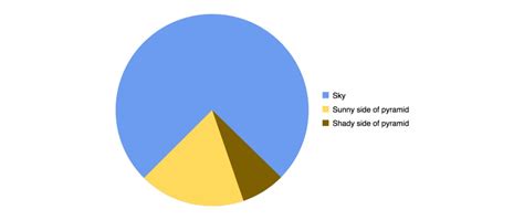 Towards Data Science On Linkedin 10 Tips To Improve Your Plotting