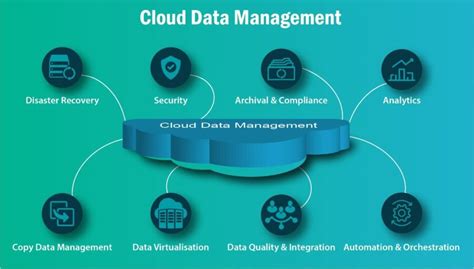 What Is Cloud Data Management A Complete Guide