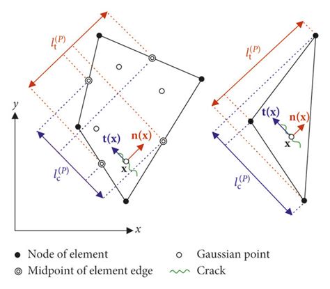 Proposed Estimation Of Crack Bandwidths Download Scientific Diagram