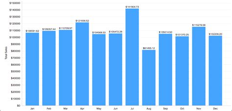 data formatting l zoho analytics help