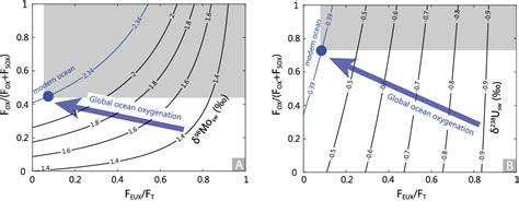 Figure From Global Marine Redox Evolution From The Late Neoproterozoic To The Early Paleozoic