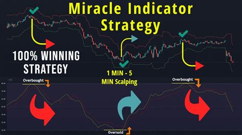 Strategi Trading Rsi Qqe Mod Indikator Tradingview Terbaik Pasar Saham Trading Forex