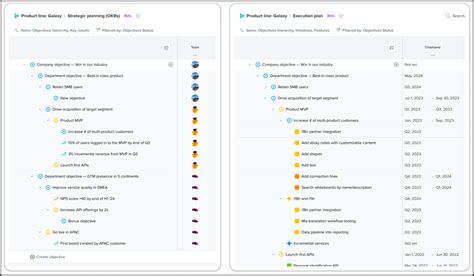 quick start guide grid prioritization productboard support