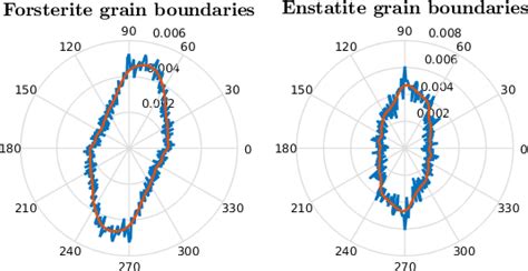 Ellipse Based Shape Parameters Mtex