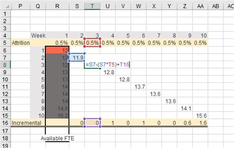 Convert Excel Formula To Dax Rolling Attrition Microsoft Fabric Community