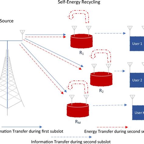architecture of multi relay user fd df mimo system download